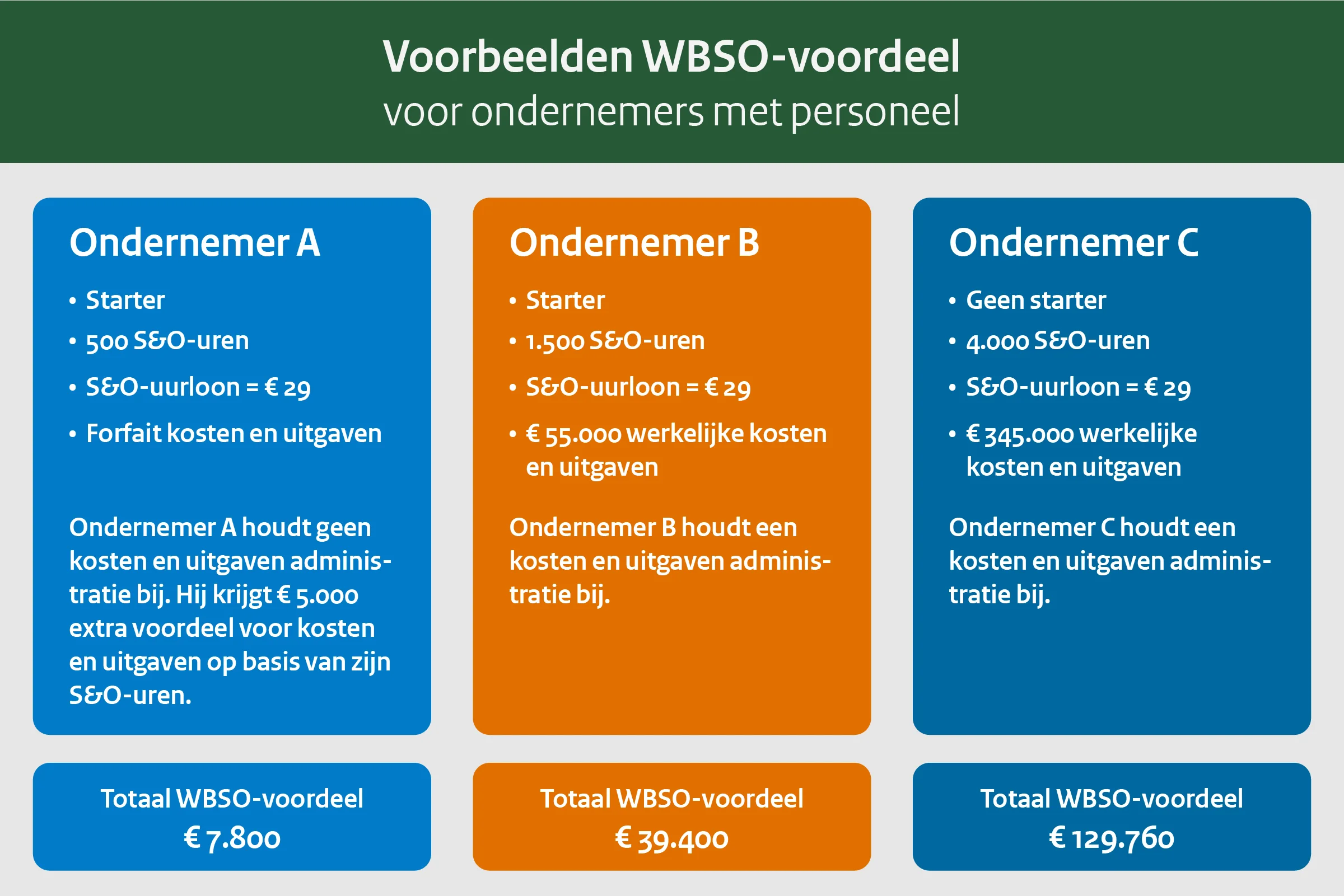 Eerste WBSO-beschikkingen 2023 weer op de mat! - Enablemi